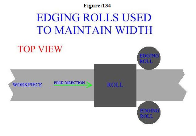 Edging Rolls Used to Maintain Width • Nu Tool Industries