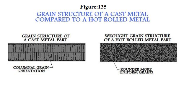 Grain Structure of Cast Metal • Nu Tool Industries